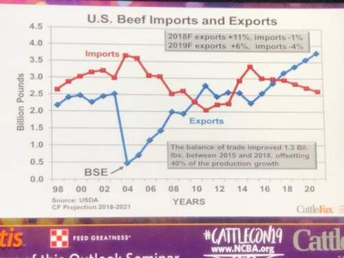 Why R-CALF USA Trade Charts Differ From CattleFax Trade Charts - R-CALF USA