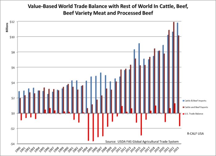 National Beef Wire | Op-ed: Alas, A Genuine Discussion on Beef and
