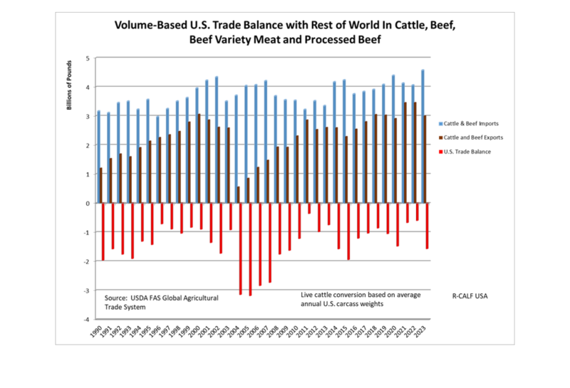 Volume-based beef trade chart - R-CALF USA