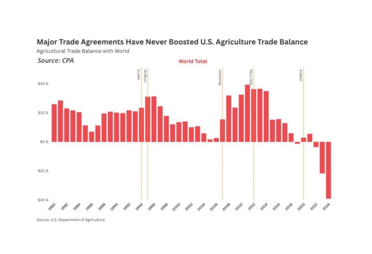CPA chart - R-CALF USA